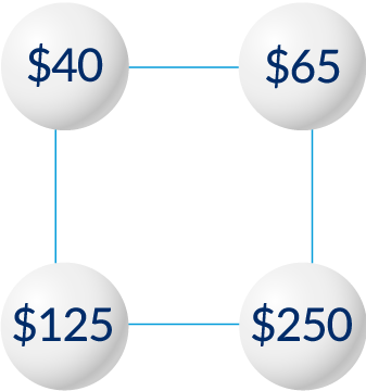¿Cómo realizar Netwey recarga online? - Recargas UnDosTres